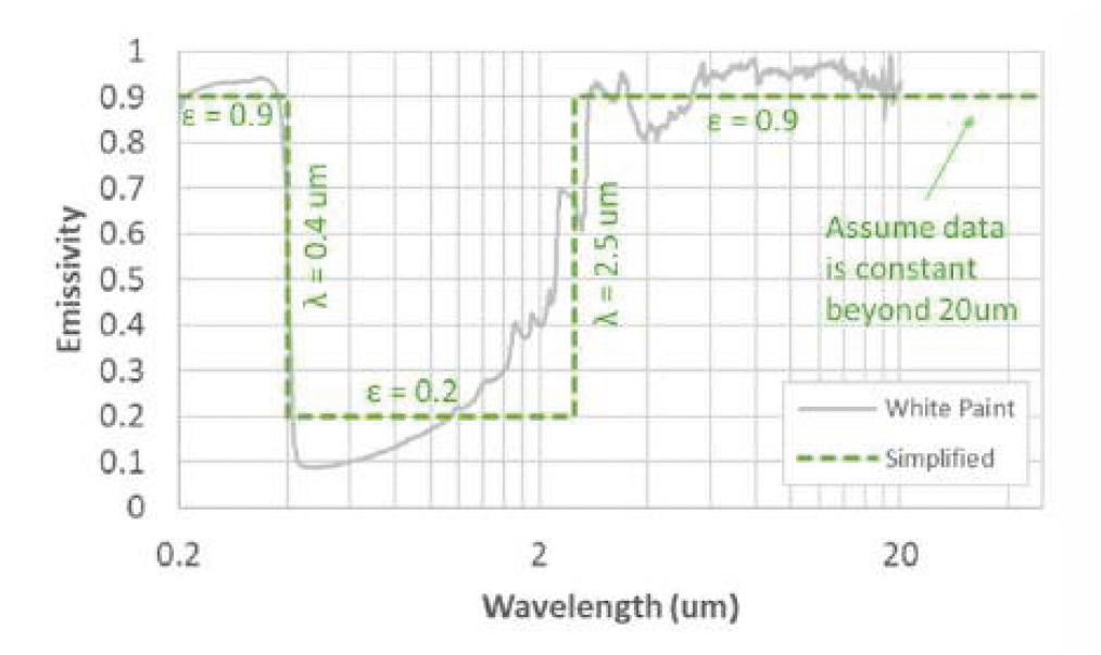 Radiation Basics: Making Sense of Emissivity & Absorptivity | Electronics Cooling